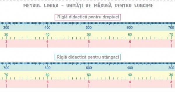 Metrul liniar - rigla didactica magnetica